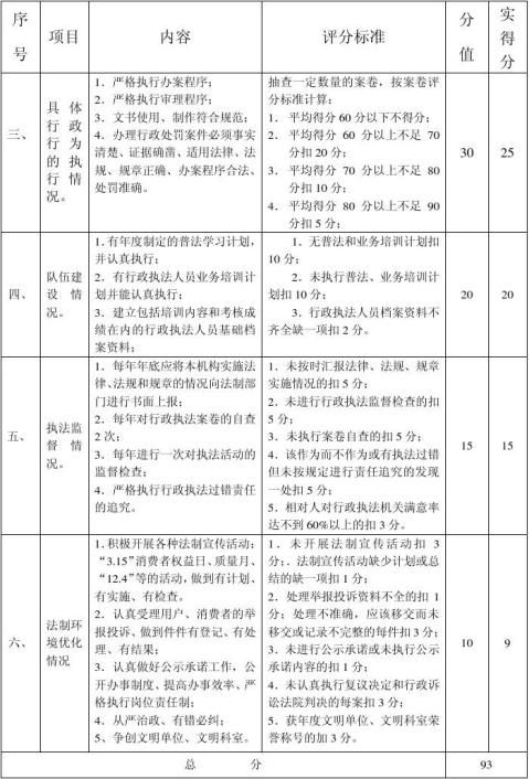 环保局20xx年行政执法案卷自评报告 - 范文118
