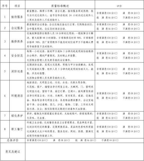 20xx年度医院职工满意度调查表 - 范文118